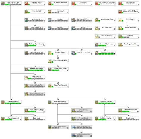 The Best Force Techter Build For Pso2 Odealo