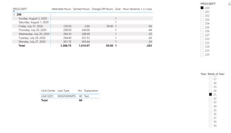 Using Two Slicers From Two Separate Tables On One Page Rpowerbi
