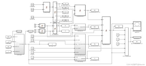 基于matlabandsimulink的汽车等速百公里燃料消耗量仿真 燃油车百公里油耗仿真代码 csdn博客