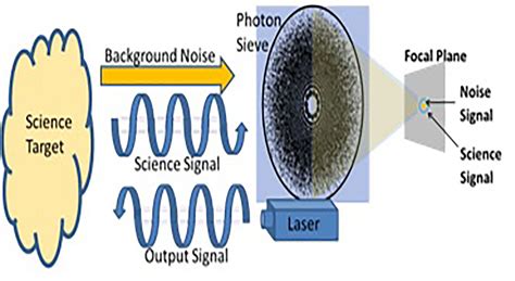 lidar system noise reduction t2 portal
