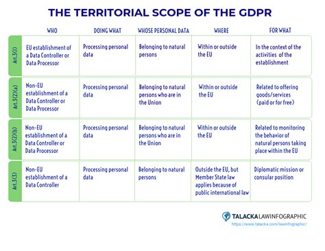 Law Infographic Page 2 Of 3 Quality Legal Content