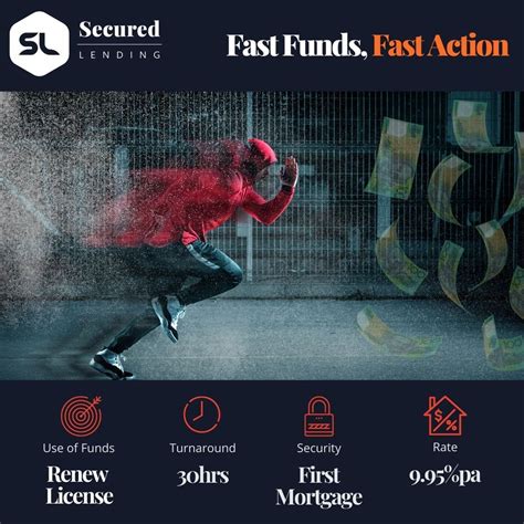 Securedlending Financingfast Clientexperience Overcomingobstacles Greatteam Gino Tabila