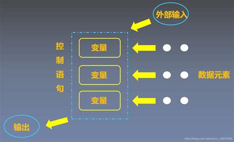 【python】1 基本语法元素python中 Data 1 Csdn博客