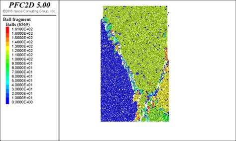 pfc入门教程2021新版 更新中 代码and命令 岩土 离散元 pfc 仿真秀视频课程
