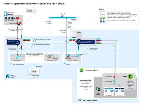 Enterprise Scale Azure VMware Solution에 연결하기 위한 예제 아키텍처 Cloud Adoption Framework Microsoft Learn