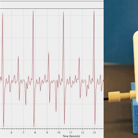 Validate The Performance Of Your Hplc Pump Chromatography Today
