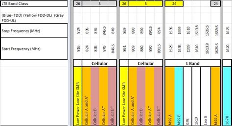 Spectrum And 4g Insights Lte Band Class Graphical Reference