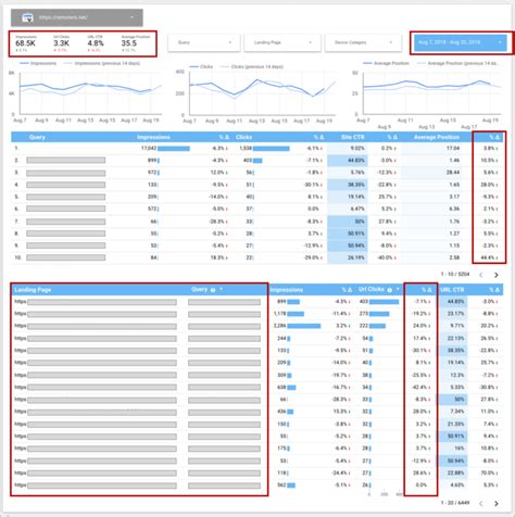 Google Data Studio How To Create An Actionable Search Console Report