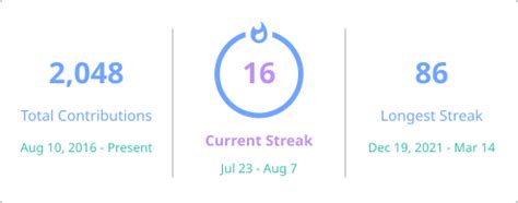 Github Readme Streak Stats Docs Themes Md At Main Denvercoder Github Readme Streak Stats Github