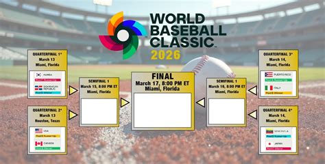 2026 World Baseball Classic Knockout Bracket Quarterfinal Matchups And Team Usa Schedule