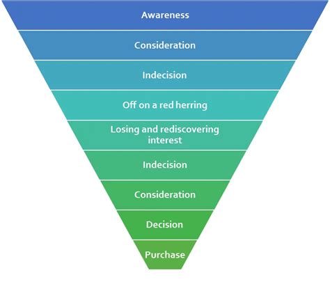 Understanding User Intent In Digital Marketing Rhowbiz