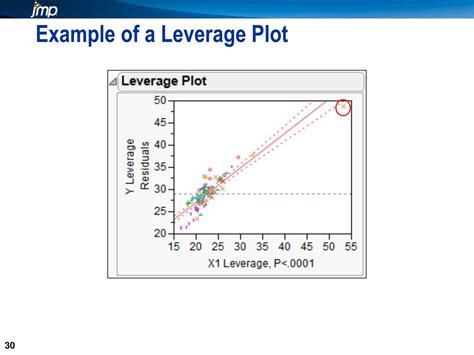Ppt Chapter 6 Regression Diagnostics Powerpoint Presentation Free