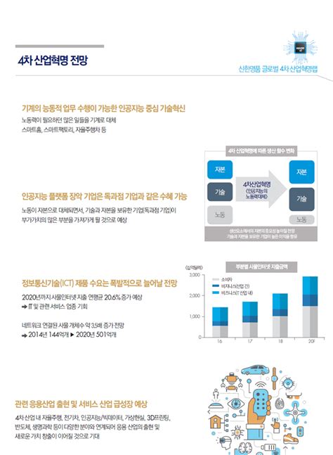 차 산업혁명의 개념