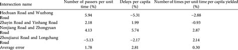 Comparison Of Calculation Value Of Model With The Actual Observed Value