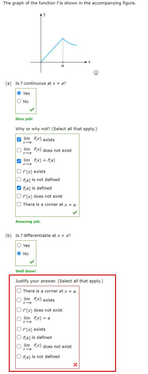 solved the graph of the function f is shown in the