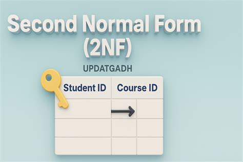 Second Normal Form 2nf