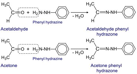 Aldehyde And Ketone Neb Class 12 Chemistry 2080 Neb Notes Iswori Education