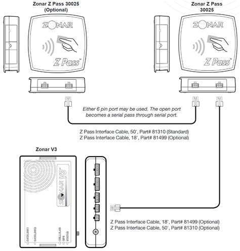 Zonar Z Pass® Installation Guide Zonar Systems Support
