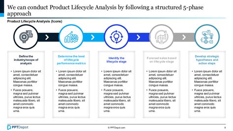 Product Lifecycle Analysis Framework Ppt Slide
