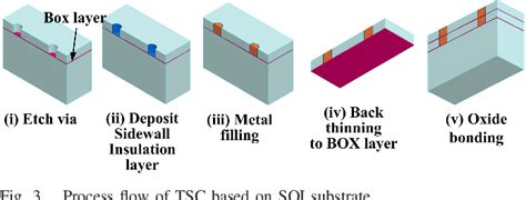 Figure 1 From Through Silicon Capacitor Interconnection For High