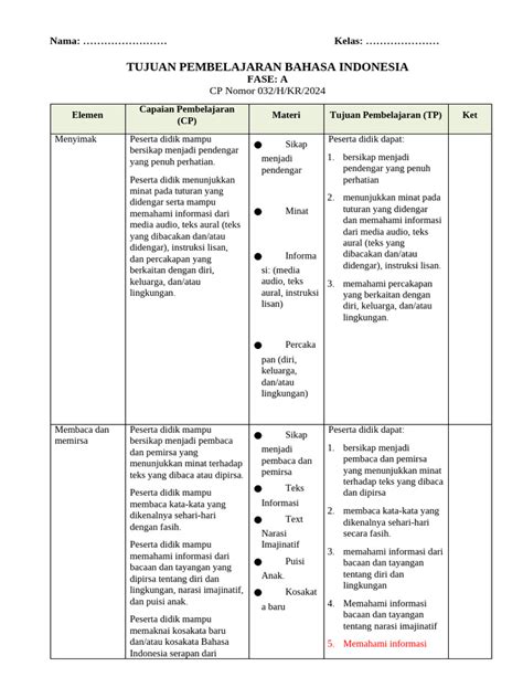Analisis Tp Bin Fase A Cp Baru Pdf