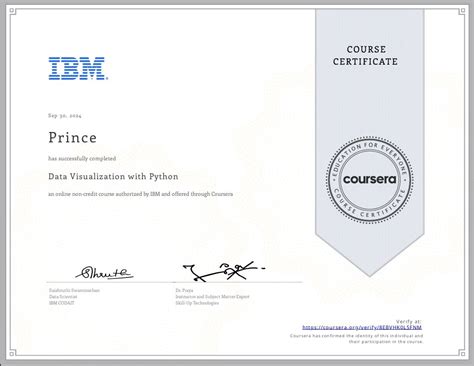 Ibm Coursera Datavisualization Digitalcredentials Skillsdevelopment Advancedanalytics