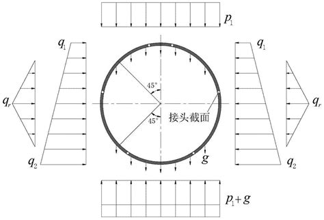 Shield Tunnel Segment Structure Safety Evaluation Model And Method