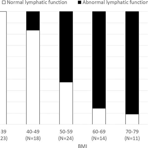 Patients With A False Positive Stemmer Sign Download Scientific Diagram