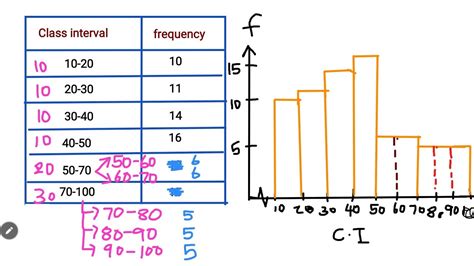5️⃣ Histogram Continuous Class Intervals 🐦 Frequency Distribution Grade