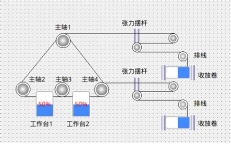 正弦电气助力多线切割设备高效稳定运行