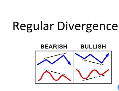 What Is Divergence Recognize Patterns Indicators Learn Forex Trading