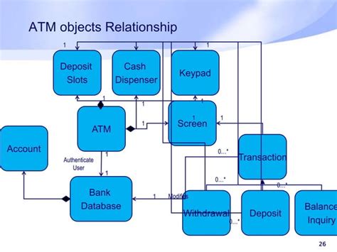 modeling object dynamic and functional pptx programming languages computing