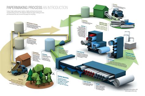 Papermaking Process Infographic Design Components