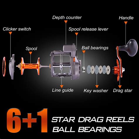 Okuma Reel Parts Diagram Fishing Reels Okuma Fishing Premium Reels