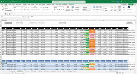 Advanced Excel Stocks Analysis With Charting Trend Indicator And Buy Sell Zones 1 Yr Market