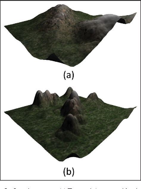Figure 2 From A Meta Heuristic Based Three Dimensional Path Planning Environment For Unmanned
