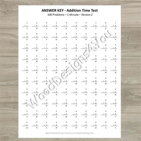 Addition Worksheets Mad Math Minute First And Second Grade Math