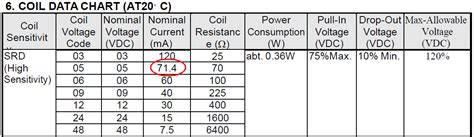 Problème alimentation arduino Français Arduino Forum