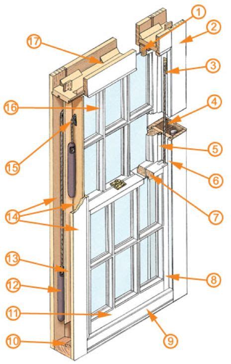 36 Best Windows Images In 2018 Windows Sash Windows Wood Windows