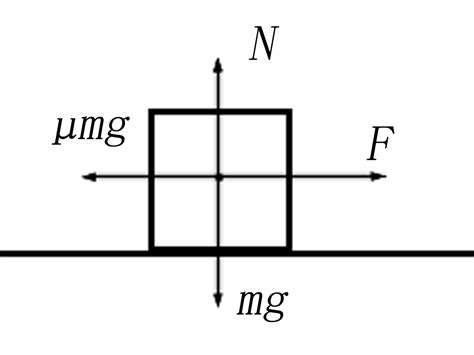 Friction And Surface Interactions Applying Newtons Second Law Of Motion