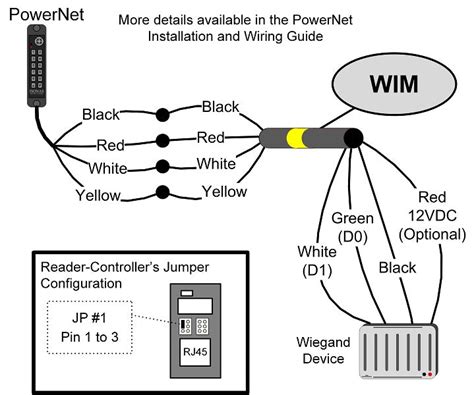 Wiegand Interface Module Wim Blue Access Technologies Inc