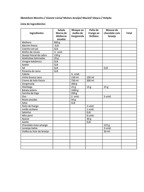 Fluxograma E Lista De Ingredientes Download Grátis Pdf Queijo