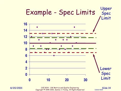 Ppt Smu Cse 8314 Ntu Se 762 N Software Metrics And Quality