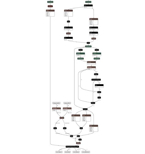 Object Detection At 2530 Fps With Tensorrt And 8 Bit Quantization
