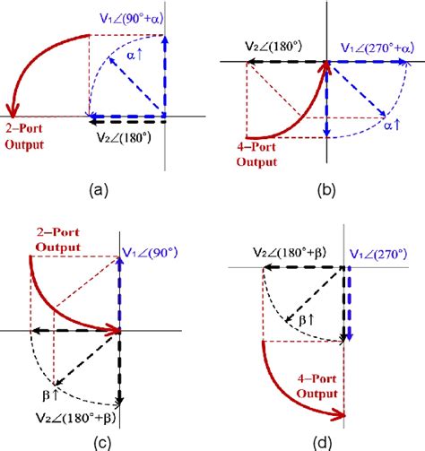 Figure 3 From The Variable Power Divider Circuit To Use The Ring Hybrid