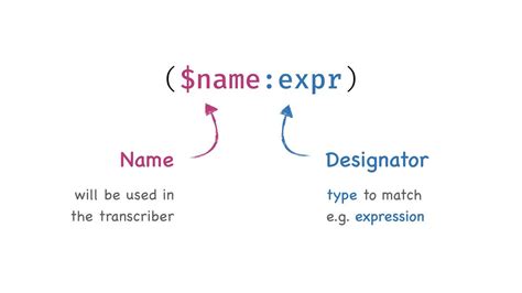【译】rust宏：教程与示例（二） 知乎