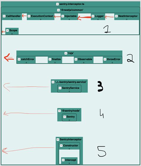 left align nodes inside their cells tablelayout gojs northwoods