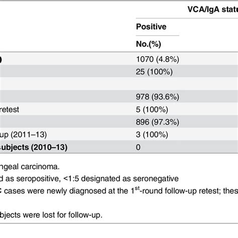 Ebv Load And Vca Iga Titers In Males And Females Nasopharyngeal Ebv Download Scientific
