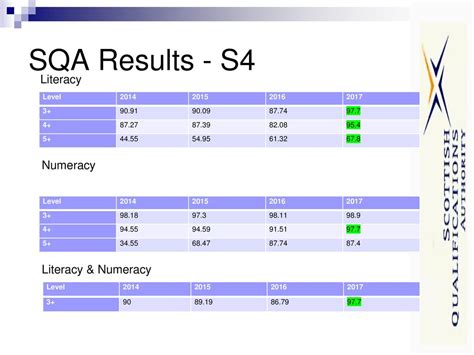 Kincorth Academy Kincorth Academy Ppt Download