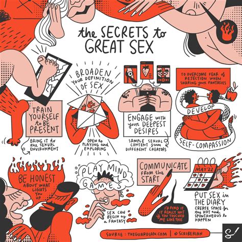 Sketchnote Gallery SCRIBERIA Sketch Notes Storytelling Techniques Improve Employee Engagement